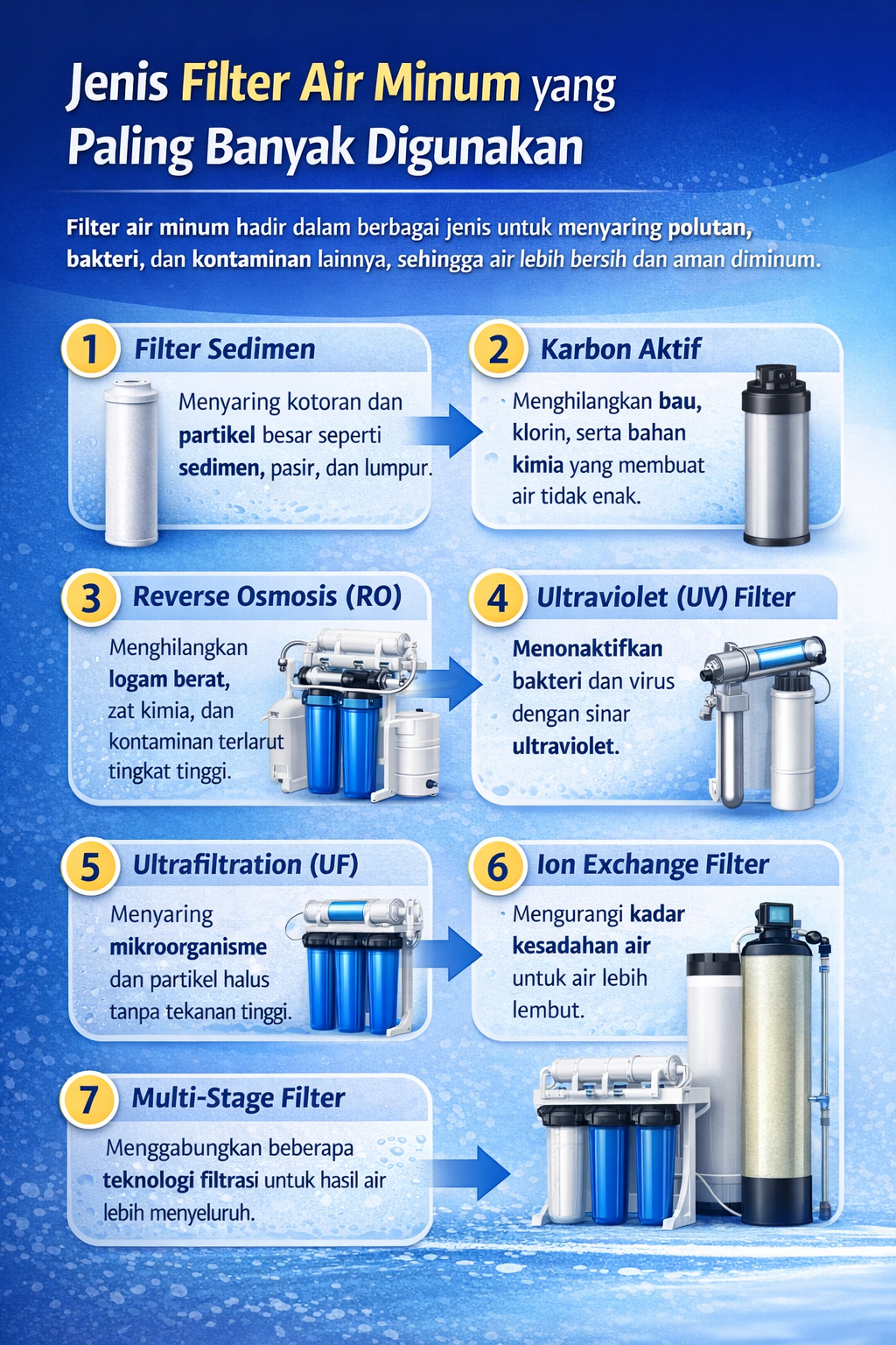 Drinking Water Filters: The Key to Healthy Water, Growing Business, and a More Professional ...